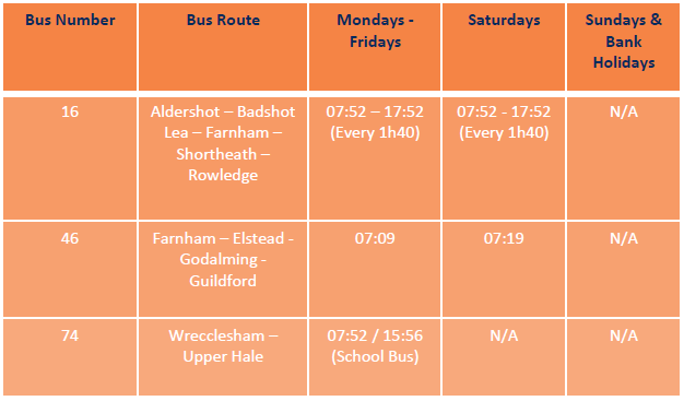 Little Acres, Badshot Lea – Paul Basham Associates Travel Plan